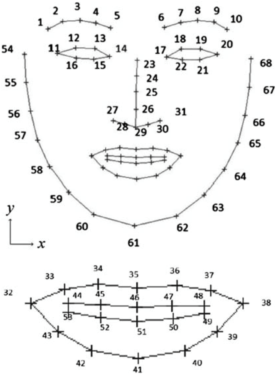 Facial-Affect Estimation | CIMLab